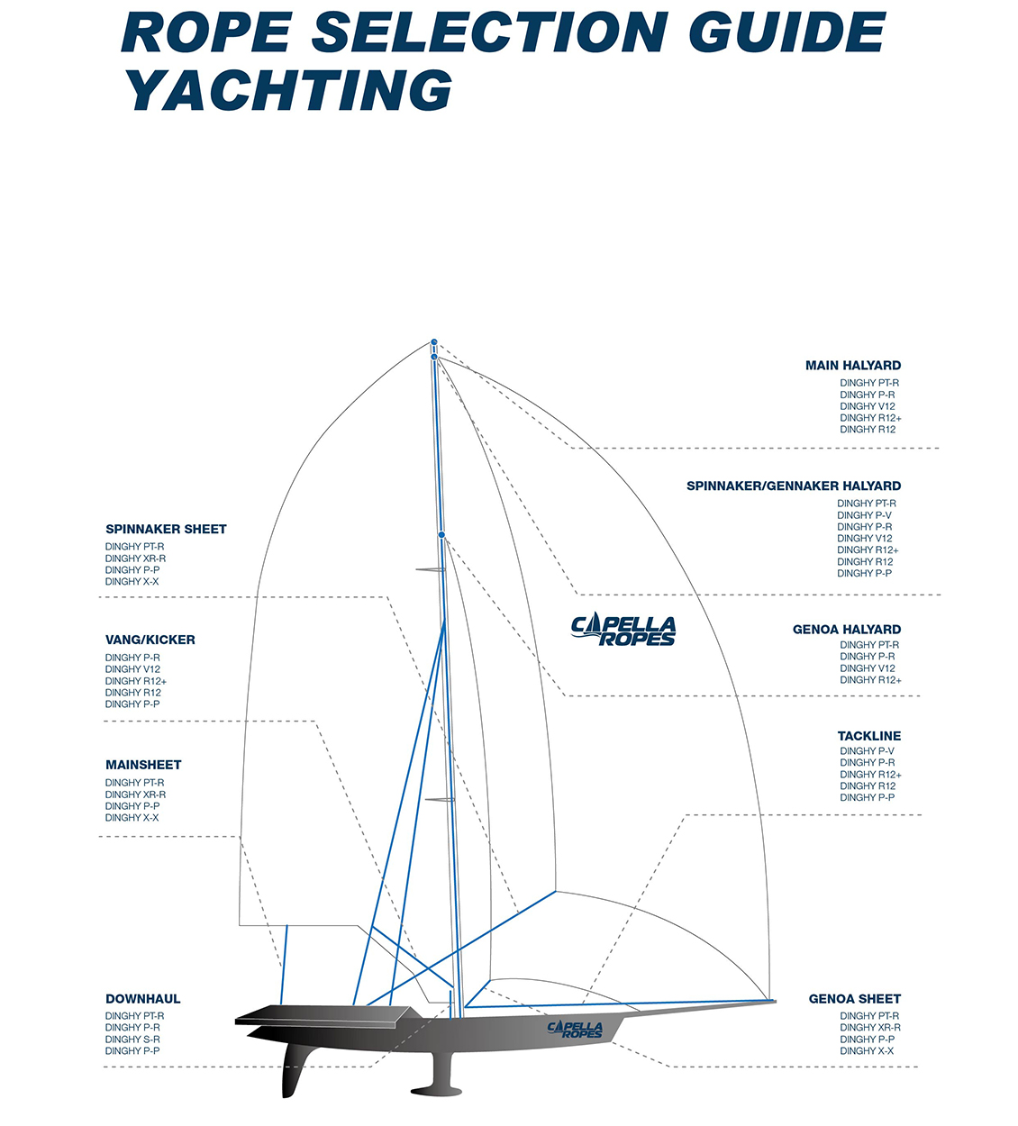 SELECTION GUIDE-CAPELLA ROPES